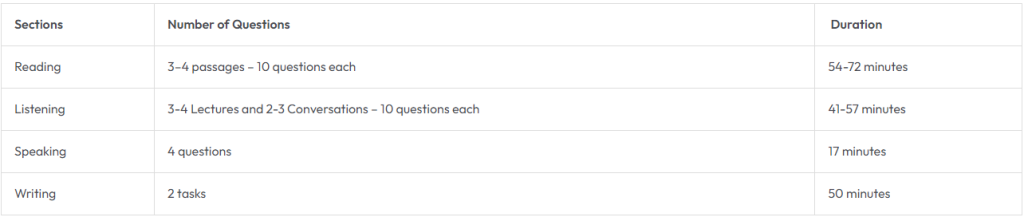 BCES | Get all the knowledge about TOEFL | Test of English